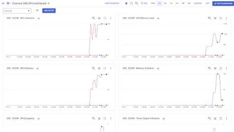 Monitoring Gpu Workloads On Gke With Nvidia Data Center Gpu Manager Dcgm Global Cloud Platforms