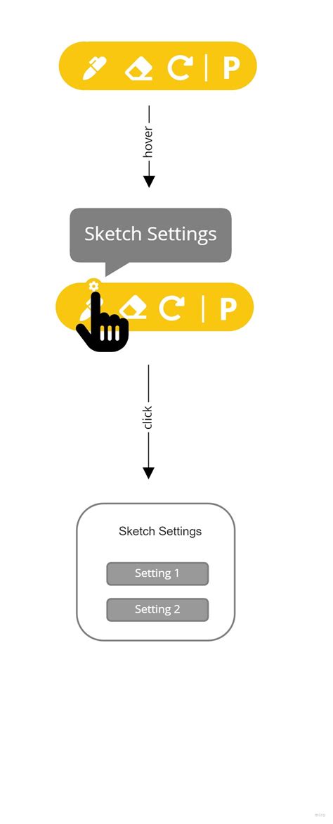 Web App Global Settings Menu Vs Context Settings Menu User Experience Stack Exchange