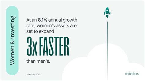 Women Investing 10 Must Know Statistics On The Gender Investment Gap