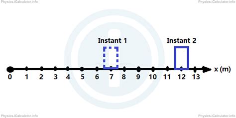 Displacement As A Change In Position In One Dimension ICalculator