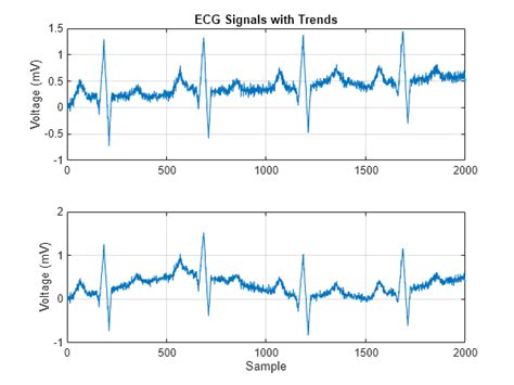 Remove Trends From Data MATLAB Simulink
