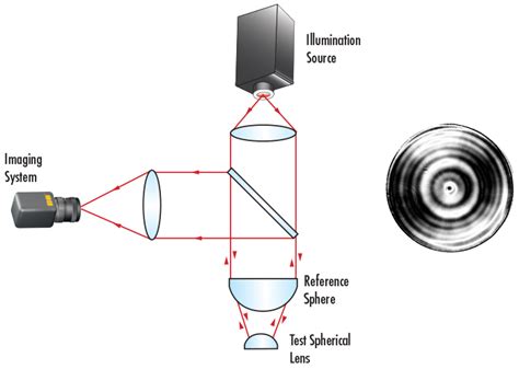 Computer Generated Hologram Review Of Computer Generated Hologram