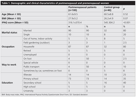 A Cross Sectional Study On Vitamin D Levels Body Mass Index Physical