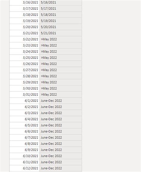 Solved Custom Date Field Microsoft Fabric Community
