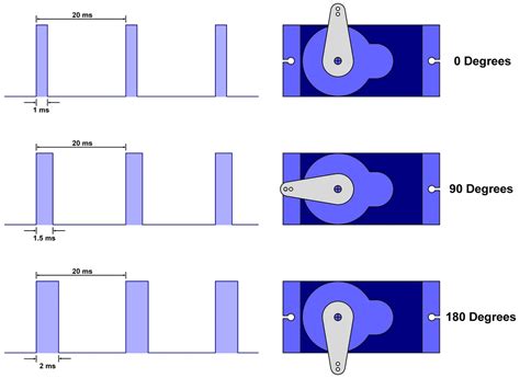 Servo Motor Control Using Raspberry Pi 51 Off