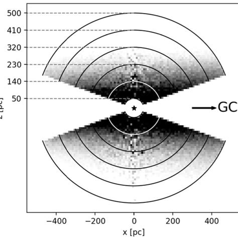 Projection Perpendicular To The Galactic Plane Of The Spatial