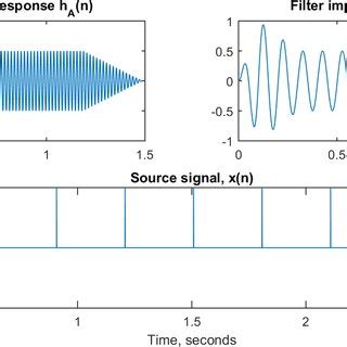 Demonstration Of Dynamic Filter Replacement Top The Two Filter Download Scientific Diagram