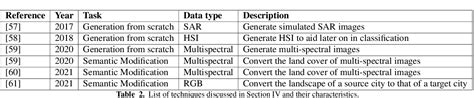 An Overview On The Generation And Detection Of Synthetic And Manipulated Satellite Images