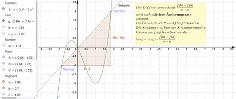 Einführung Differenzenquotient Geogebra