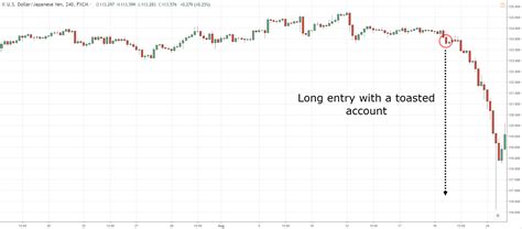How To Set A Trailing Stoploss Order Tradingwithrayner