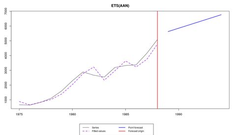 Smooth Package For R Es Function Part Vi Parameters Optimisation