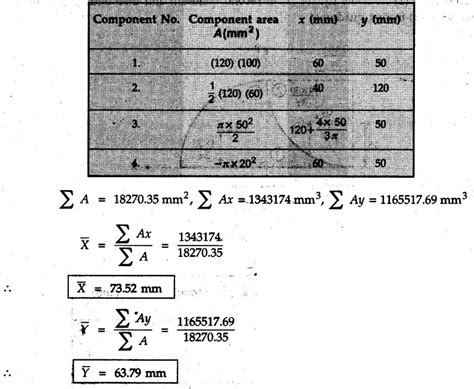 solved example and practice problems centroid of composite areas