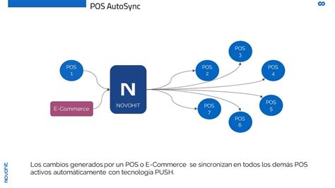 Pos Autosync