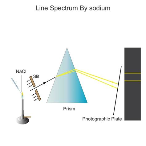 Sodium Spectrum Wavelength