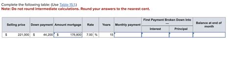 Solved Complete The Following Table Use Table 151 Note