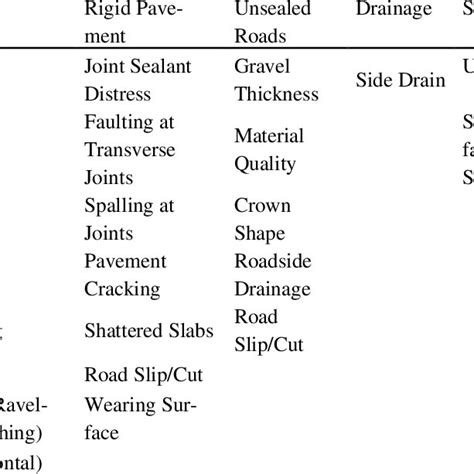 Pdf An Assessment Of Road Condition Monitoring Practice And