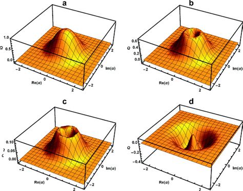 Color Online Mandels Q Parameter As A Function Of α For Different Download Scientific Diagram