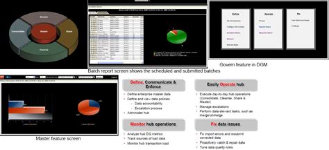 Dinesh Knowledge Planet Your Crm Mdm And Bi Blog Whats New In Oracle Customer Hub 8 2 V Its