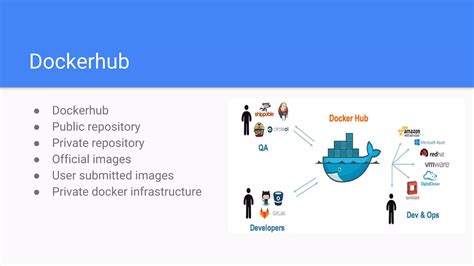 Containerization Using Docker Ppt