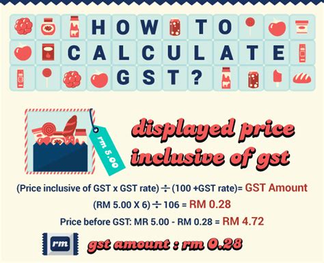 GST Explained Infographic IMoney