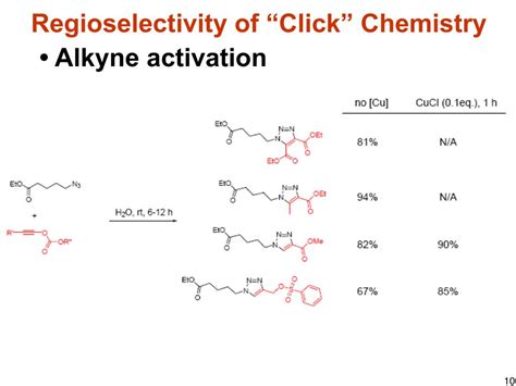 Ppt Click Chemistry Powerpoint Presentation Free Download Id454675