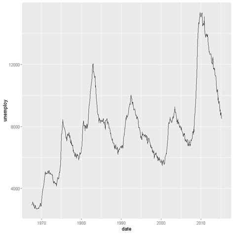 玩转数据可视化之r语言ggplot2：（七）对图形添加注释和标签（包含标题、坐标轴、参考线和高亮等注释方法） Jojo数据科学 博客园