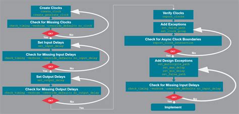 Fpga Resource Reuse Zero To Expert