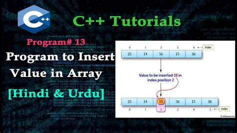 Data Structuresc Program13 Inserting Element At Specific Position In Array Hindiandurdu Youtube
