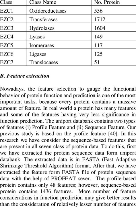 Class Wise Data Description Of Human Enzyme Class Download
