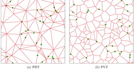 5 Realizations Of Cox Processes On Pdt And Pvt Download Scientific Diagram