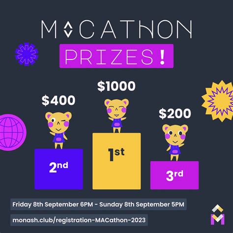 Monash Association Of Coding Mac On Linkedin Macathon Hackathon