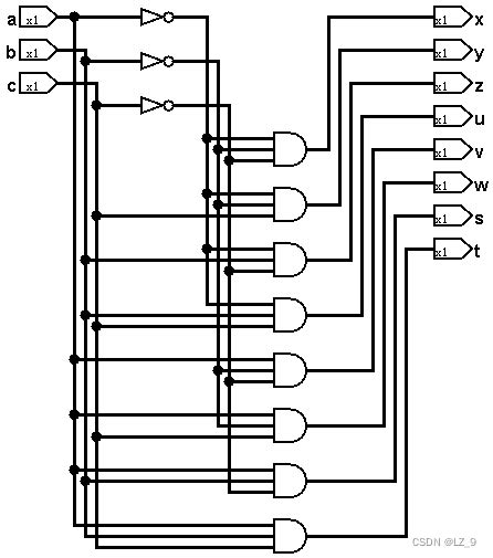 Verilog设计与仿真：3 8译码器与全加器电路 Csdn博客