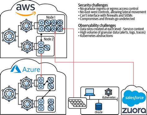 Security And Observability Strategy Kubernetes Security And Observability Book