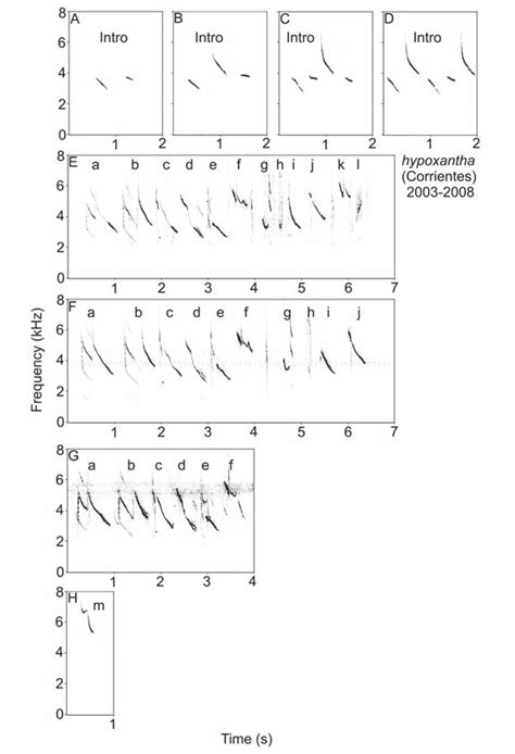 Representative Spectrograms Of Vocalizations Of The Formosa Regiolect