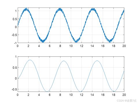 控制建模matlab练习11：伯德图 Matlab 查看博得图 Csdn博客