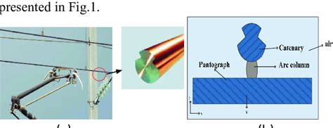 the schematic diagram a and model b of pantograph catenary system