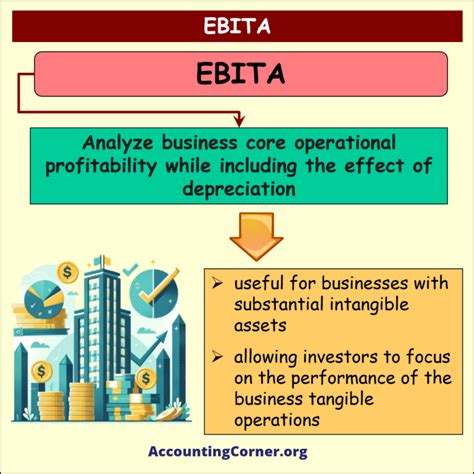 Ebita Meaning Accounting Corner