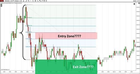 EBook 9 Harmonic Patterns For Everyday Profits Ninjacators