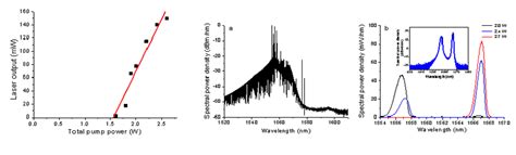 Left Random Dfb Fiber Laser Power From Right Output Fiber End As A Download Scientific