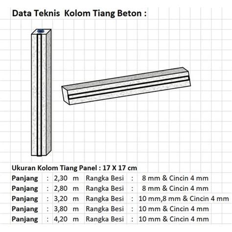 Jual Tiang Panel Beton Precast K225tiang Dinding Pembatas Mutu Beton