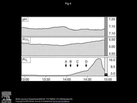 Cerebral Oxygen Vasoreactivity And Cerebral Tissue Oxygen Reactivity Ppt Download