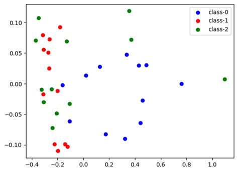 Deep Learning Demo For Time Series With Aeon Aeon 0 4 0 Documentation