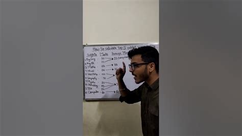 How To Calculate Your Score In Icse Class 10 Youtube