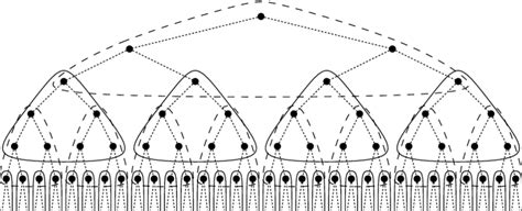4 A Blocking Of A Binary Tree With Block Size 7 The Subtrees In The