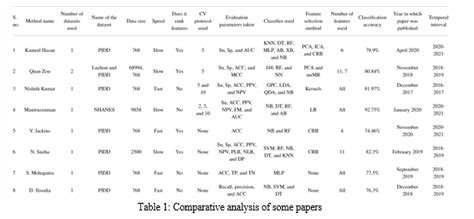 Diabetes Prediction Using Machine Learning A Review