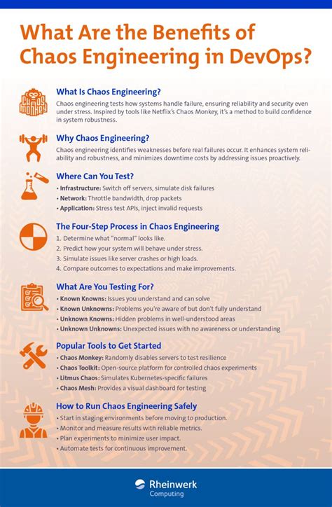 How Chaos Engineering Can Make Your System Stronger Rheinwerk Computing Posted On The Topic