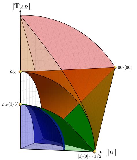 Entanglement Theory — Quit Physics