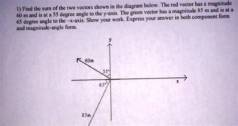 Of The Two Vectors Shown In The Diagram Below The Re SolvedLib