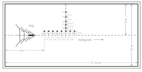 Wave Gauges Positions In The Computational Domain Download