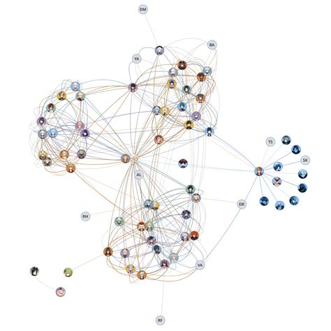 character network graph based on voice over text sentiment r